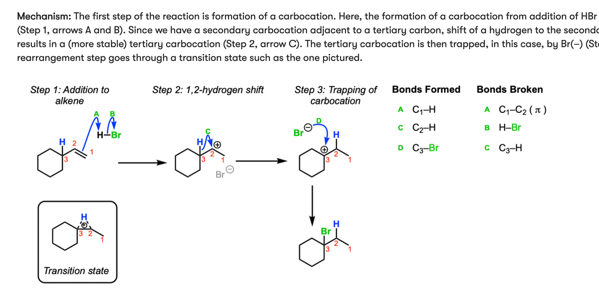 Reactions, Mechanisms and Exam Questions
