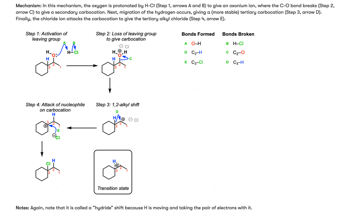 Reactions, Mechanisms and Exam Questions
